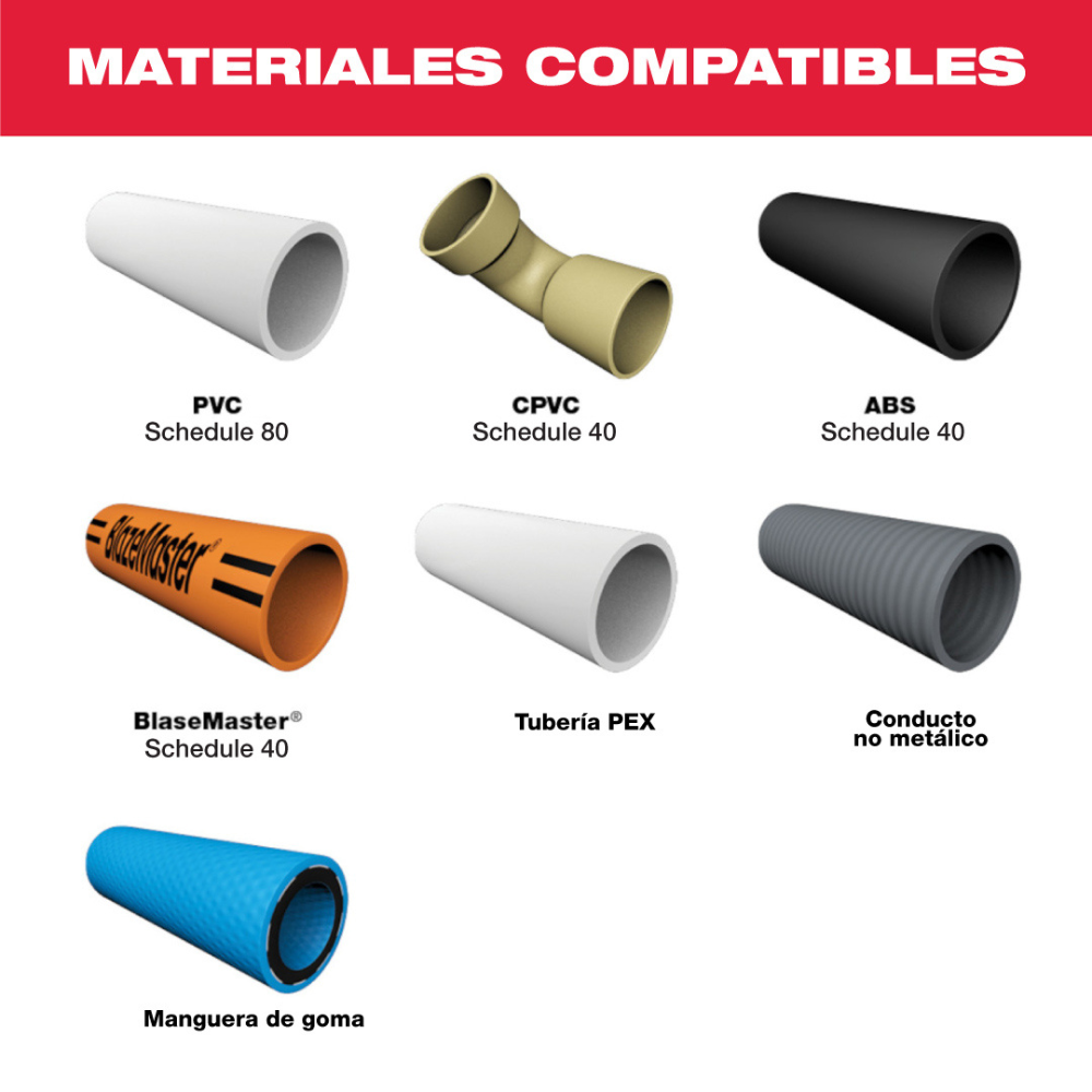 Kit de cizalla para tuberías plásticas M12 Milwaukee 2470-21 ...